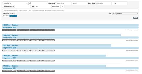go microservices blog series part 12 distributed tracing with zipkin