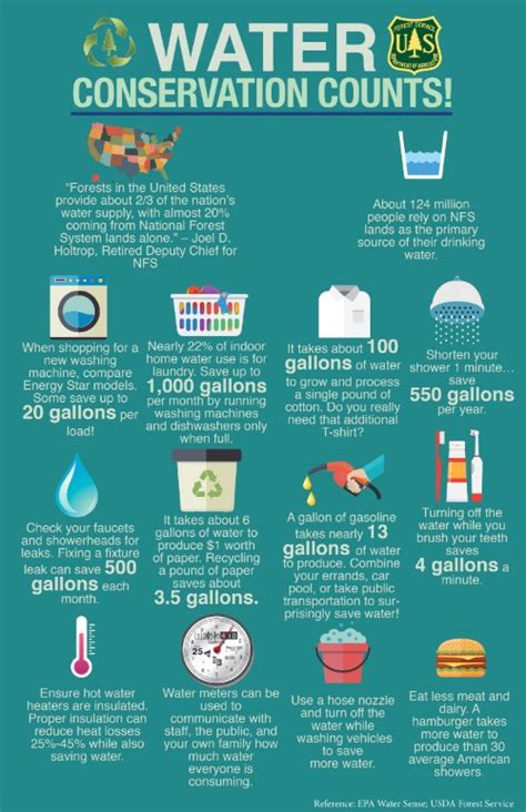 Water Conservation Counts Harris County Municipal Utility District No