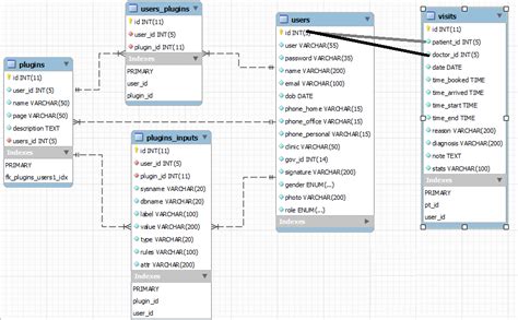 mysql sync relational database stack overflow