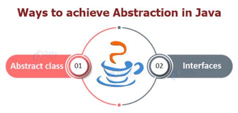 Abstract Class In Java Learn With Its Important Rules And Example