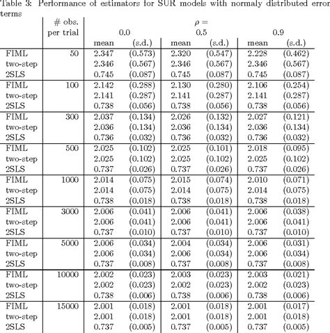 [pdf] Maximum Likelihood Estimation Of A Bivariate Ordered Probit Model