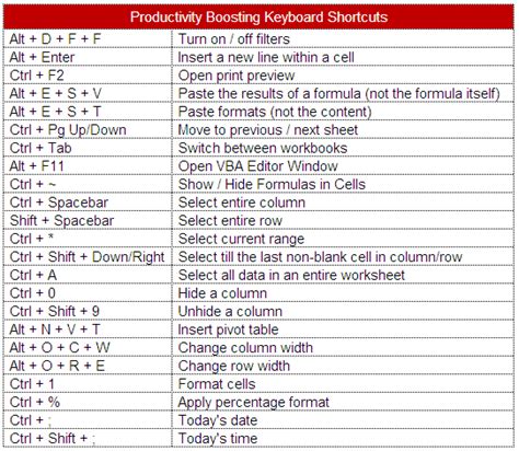 excel keyboard shortcuts every data analyst must know
