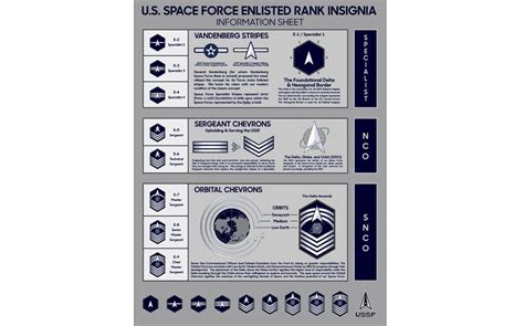 Space Force Rank Insignia Sends Senior Enlisted Members Symbolically