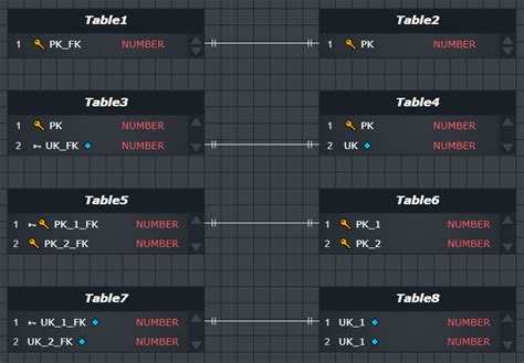 mysql can there be a 1 to 1 relationship for keys with multiple