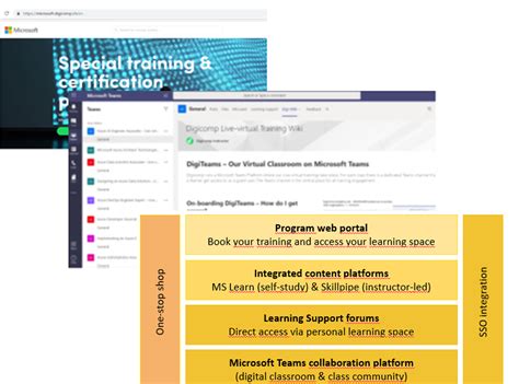 welcome to the microsoft learning program by digicomp digicomp blog
