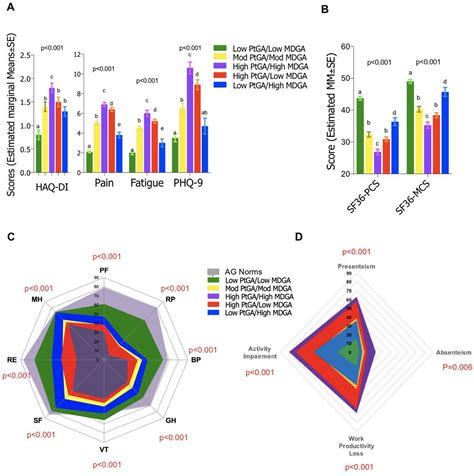 Latent Profile Analysis Approach To The Relationship Between Patient