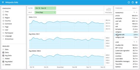 building a streaming analytics stack with apache kafka and druid