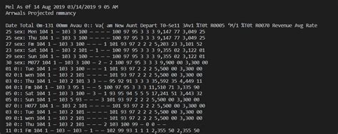 python pytesseract fails to recognize digits from image stack overflow