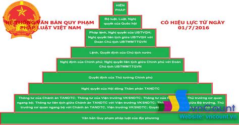 Tìm Hiểu Ban Hành Pháp Luật Là Gì Và Quy Trình