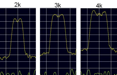 fsk variations in rf spectrum analyzer details
