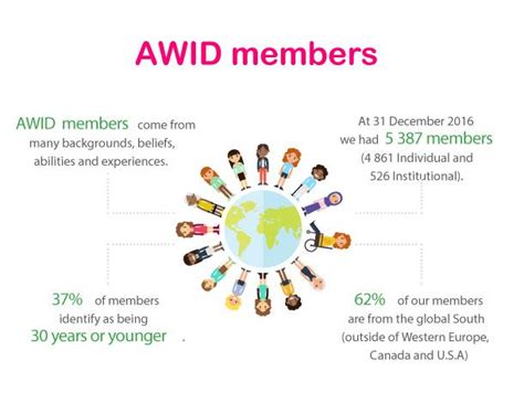 Awid In 2016 Co Creating Feminist Futures Awid