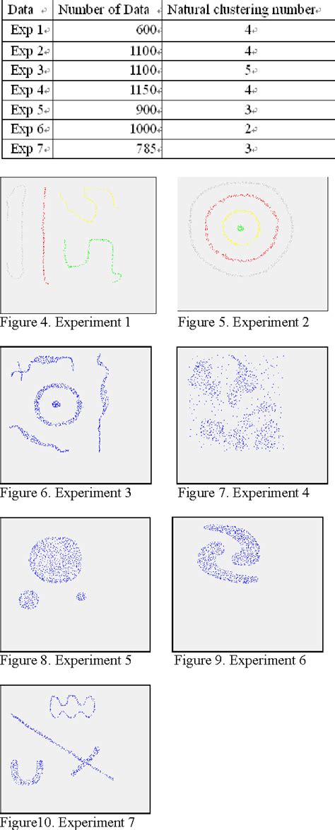 Figure 1 From A Crossover Imaged Clustering Algorithm With Bottom Up