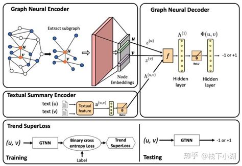 Generic And Trend Aware Curriculum Learning For Relation Extraction In
