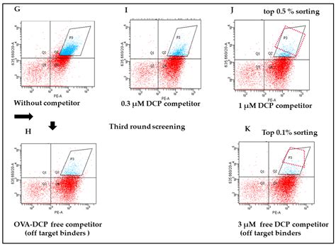 Antibodies Free Full Text Yeast Surface Display Platform For Rapid