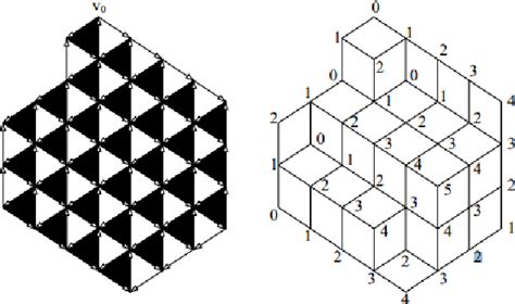 Figure 2 From Classical And Quantum Dimer Models Semantic Scholar