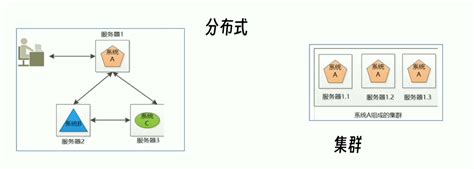 大数据与hadoop概述 rexhao blog