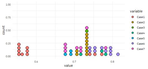 r how to plot a data dot plot based on y axis on top of