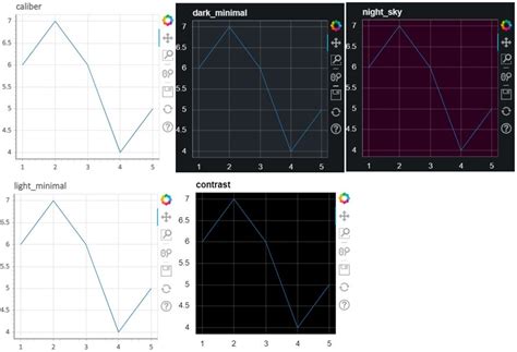 bokeh python library guide for data visualization with bokeh