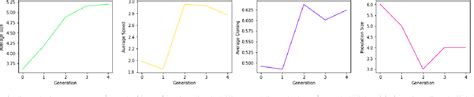 Figure 1 From Using Genetic Algorithms To Simulate Evolution Semantic