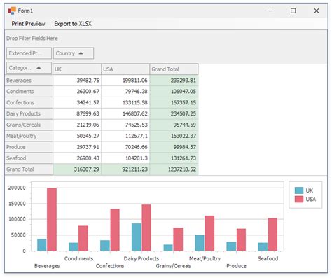 integrate the pivot grid with the chart control winforms controls