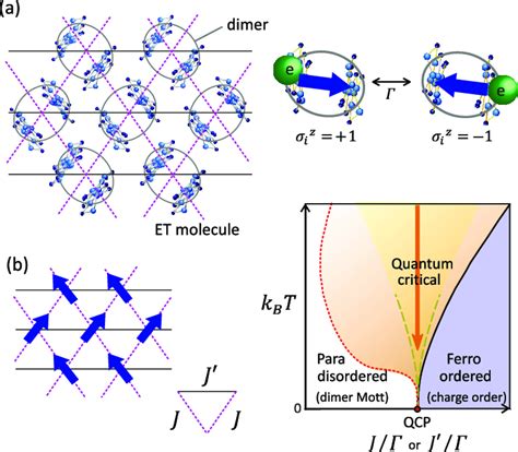 A Two Dimensional Conducting Plane Of κ Et 2 X In The Insulating
