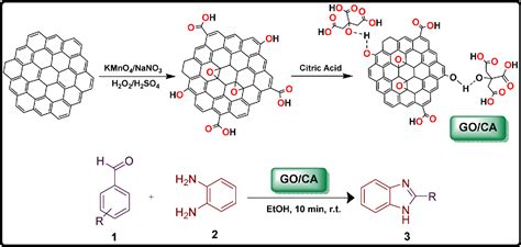 Figure 1 From Surface Modification Of Graphene Oxide By Citric Acid And