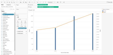 dual combination chart in tableau geeksforgeeks