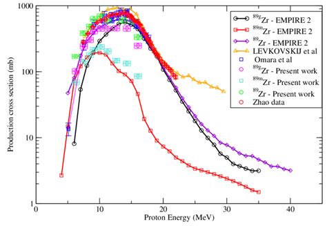 Color Online Experimentally Measured And Theoretically Calculated