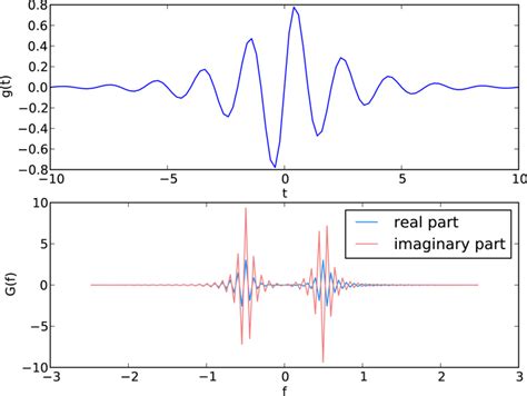 system of linear equations solver python tessshebaylo