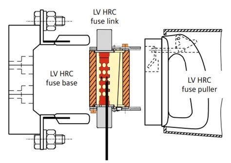 what is an hrc fuse working principle applications