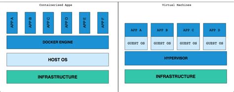 docker for frontend developers dev community
