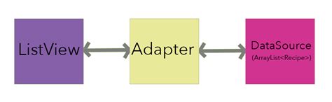 android listview tutorial with kotlin