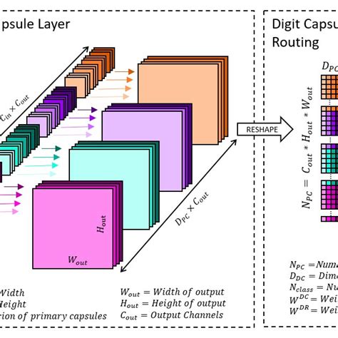 A Schematic Diagram Of A Sample Convolutional Network Pooling Layers