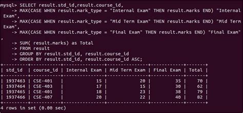 mysql pivot rotating rows to columns
