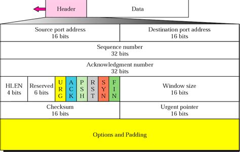 Ch11 Tcp