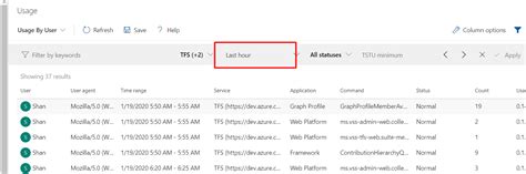 usage by user statistics in azure devops
