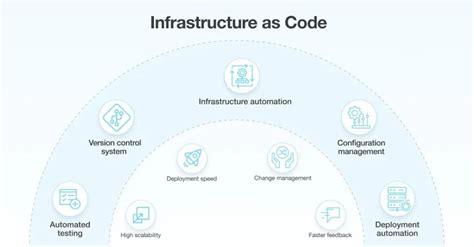 devops infrastructure as code iac implementation guide weekly