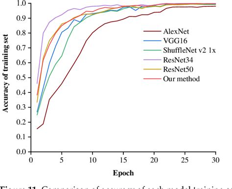 Figure 11 From Strip Steel Surface Defects Classification Based On