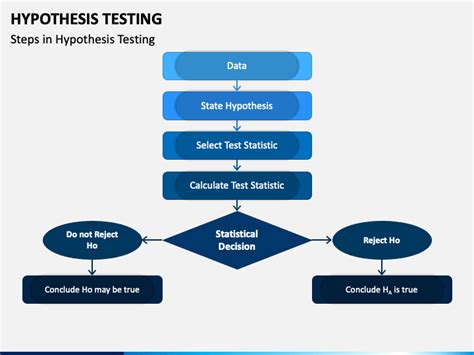 Hypothesis Testing Powerpoint Template Ppt Slides
