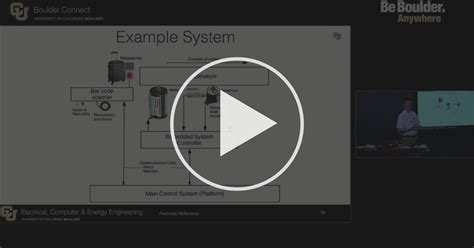 segment 3 systemc example baggage handling system systemc trimble