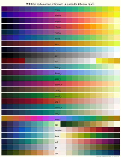 python pleasant color maps that can be read to high accuracy stack