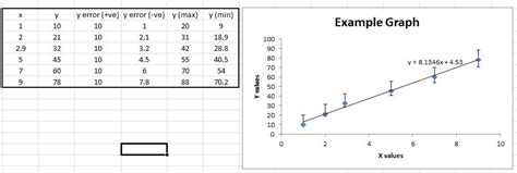 bar graph with trendline in excel free table bar chart