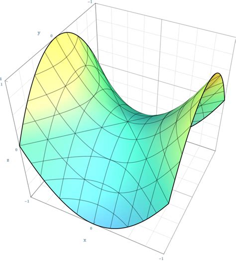 File Hyperbolic Paraboloid Quadric Png Wikipedia