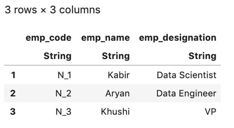 dataframes in julia machine learning plus