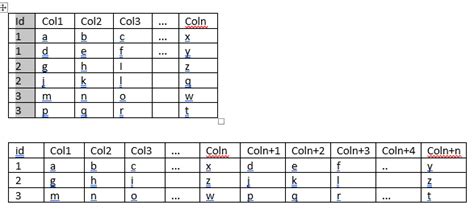 pivot table mysql multiples rows to columns stack overflow