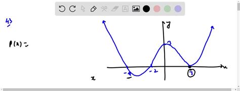 equation for the polynomial graphed below write any x… solvedlib