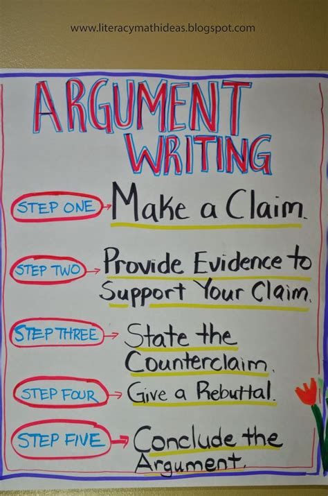 Step By Step Guide On How To Write An Argumentative Essay How To