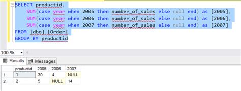 pivot table sql server 2005 decorations i can make