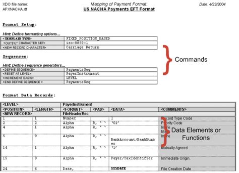 structure of etext templates