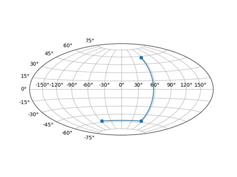 custom projection — matplotlib 3 3 2 documentation